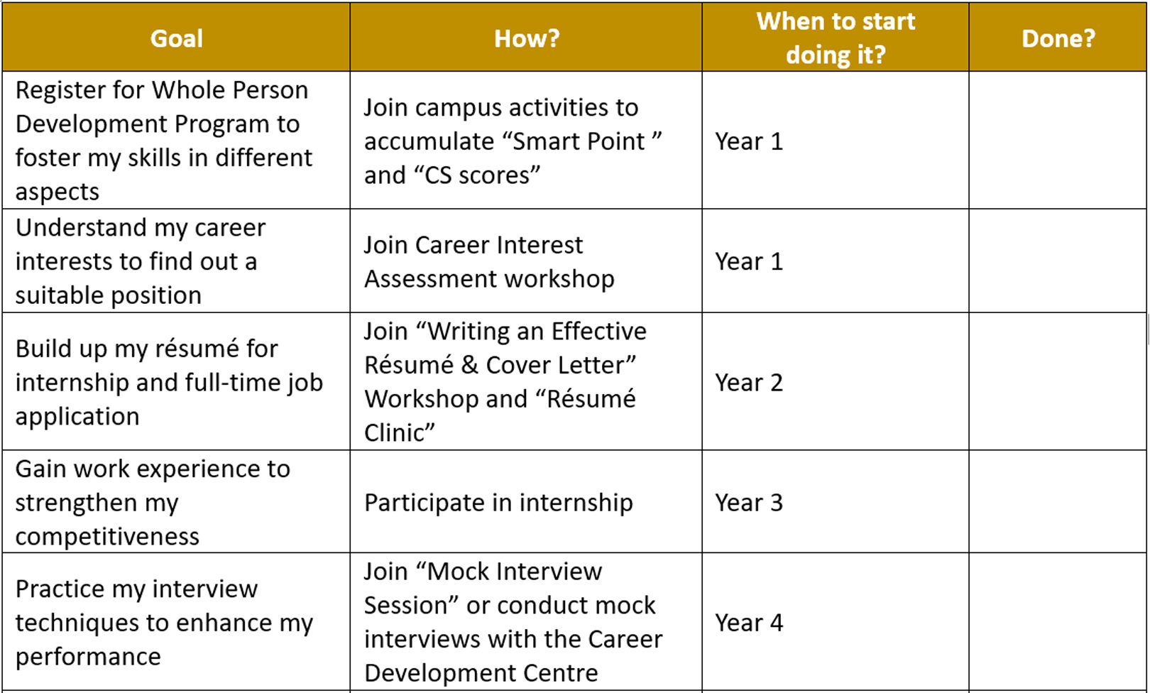 Step 4 – Act – Setting up a career plan – Career Guidance Handbook
